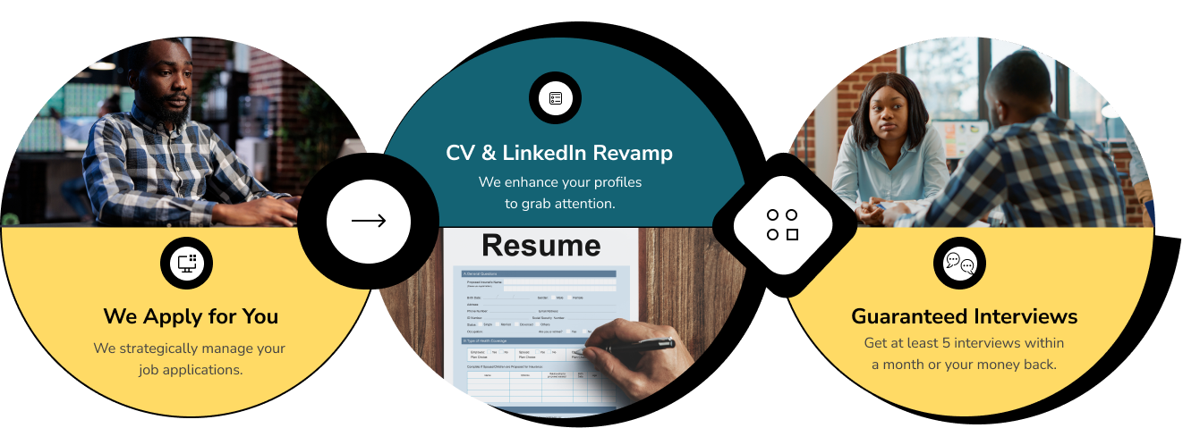 Top Portfolio Projects for Data Analytics | Data Engineering | Data ...