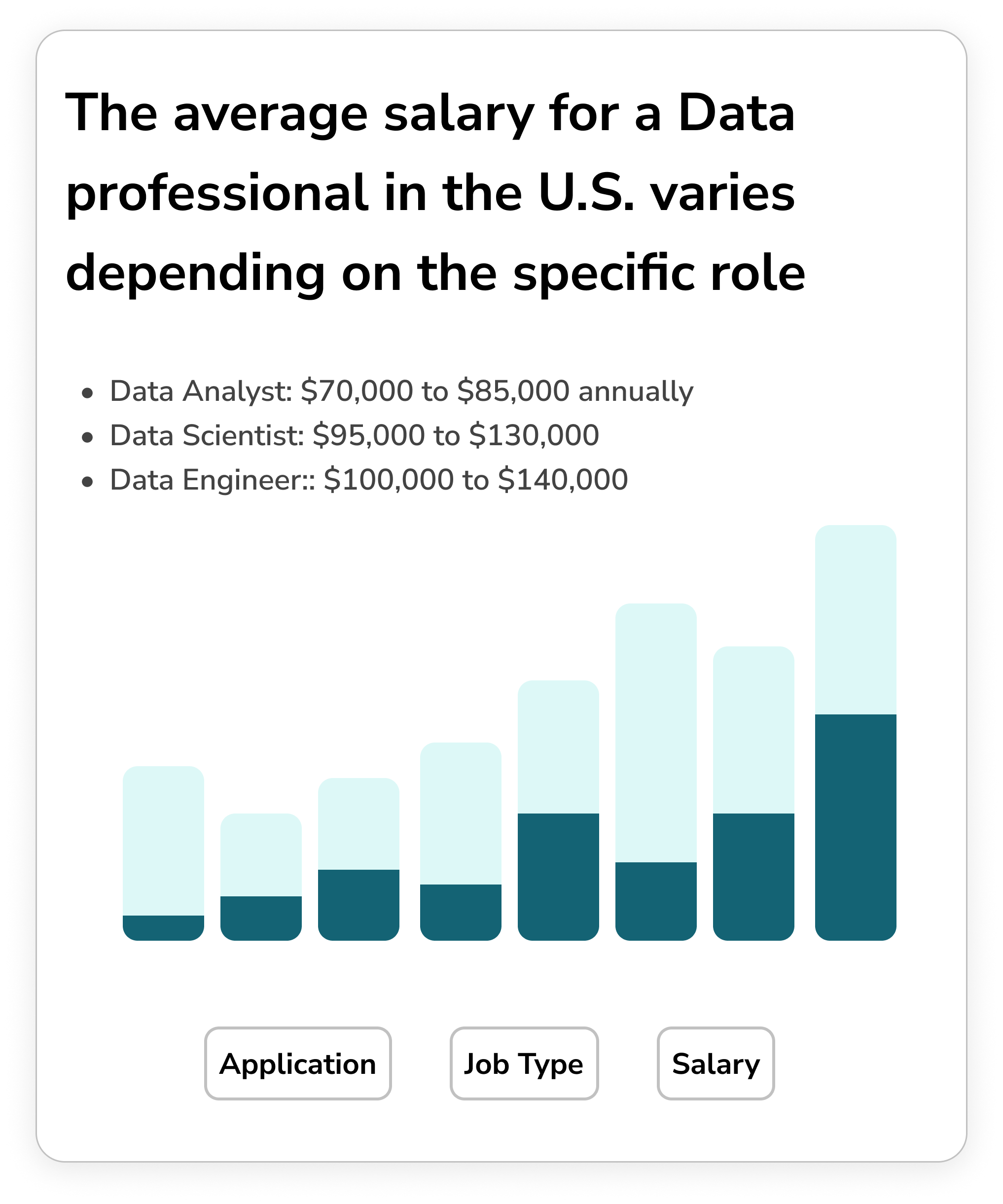 Top Portfolio Projects for Data Analytics | Data Engineering | Data Science - Amdari