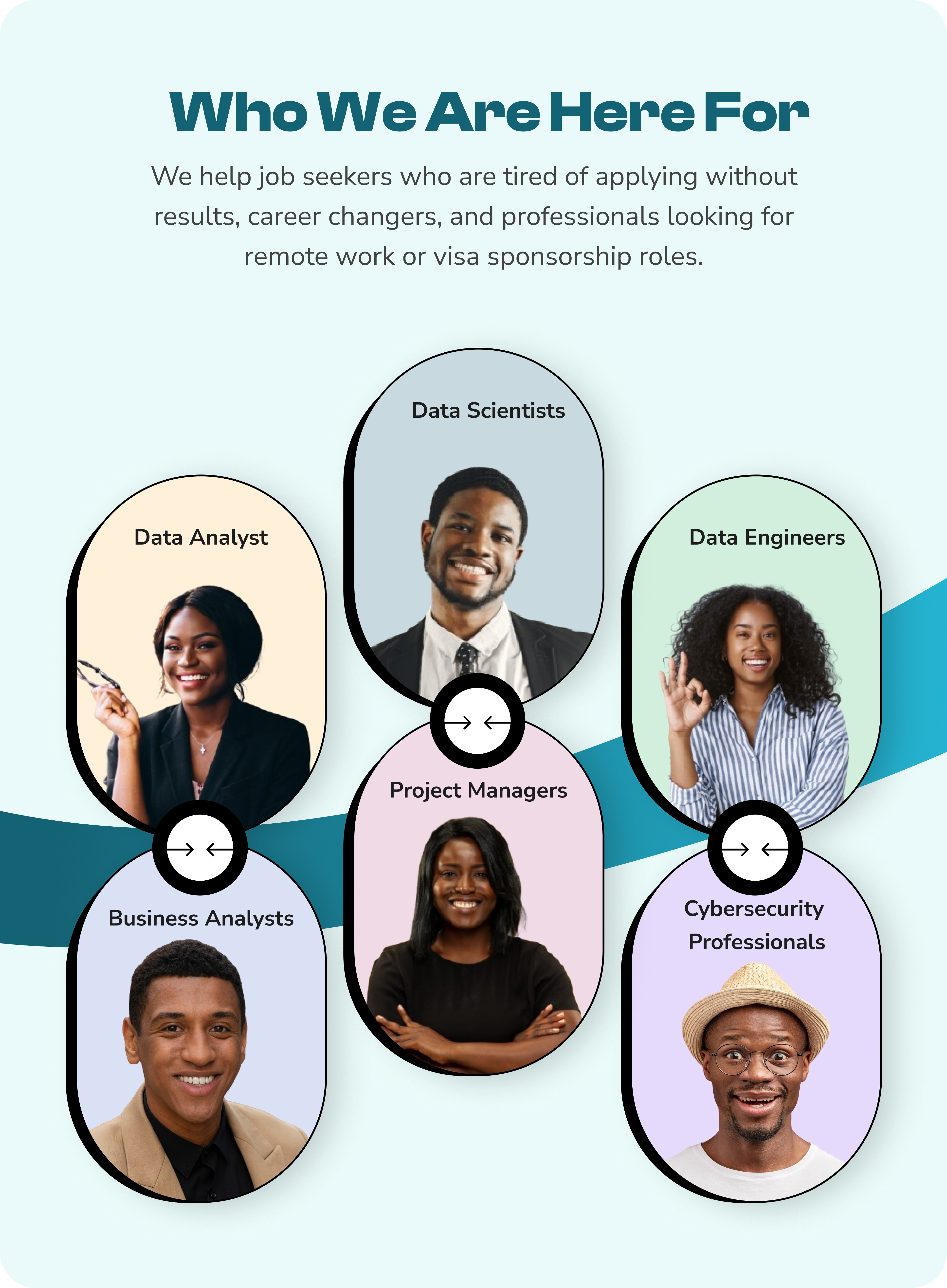 Top Portfolio Projects for Data Analytics | Data Engineering | Data ...